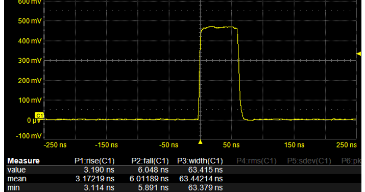 Test Happens - Teledyne LeCroy Blog: A Walk-Through of Ground-Bounce ...