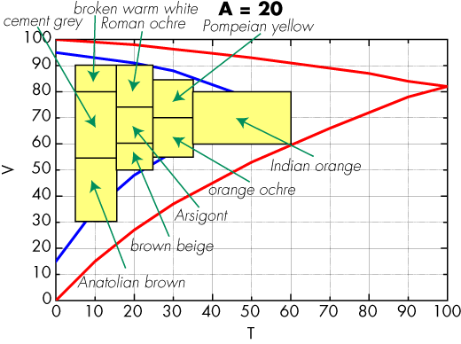 The Mostly Color Channel: AIC Study Group on the Language of Color (LC)