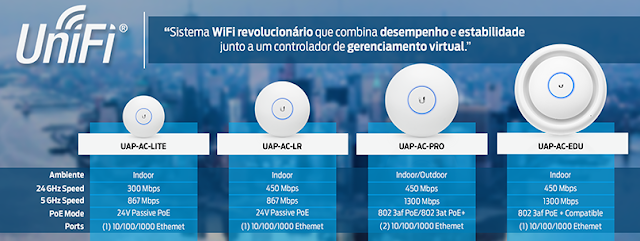 Diferenças entre as UNIF mais vendidas - Tek Distribuidor