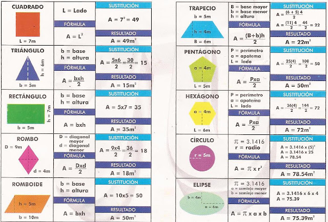 LA GEOMETRÍA: FÓRMULAS GEOMÉTRICAS