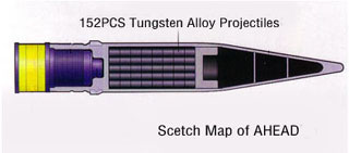 LED and Sapphire: Tungsten for Defense