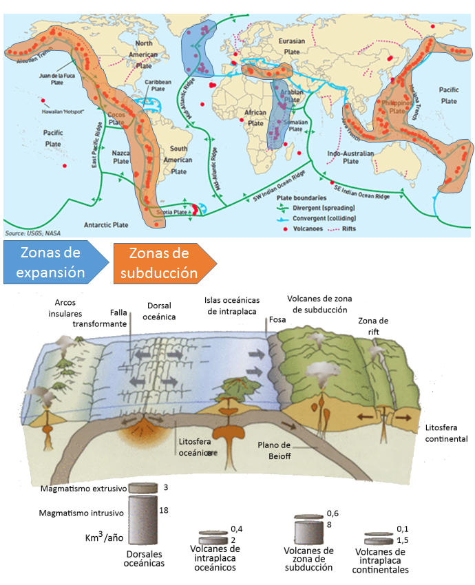 ¿Entiendes la ciencia?: Magmatismo (II): procesos magmáticos