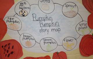 My First Grade Backpack: Pumpkin Anchor Charts