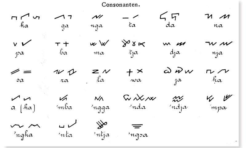 Menulis Tradisi: Mengenal Ragam Aksara Tradisional Nusantara (Bagian 1)