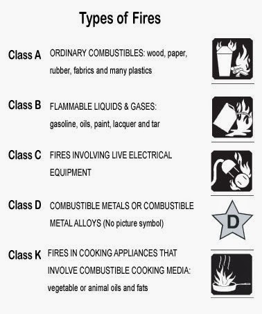Myanmar M&E: Fire Protection System (5)