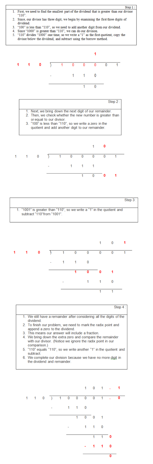 Computer Organization And Architecture Arithmetics For Computer