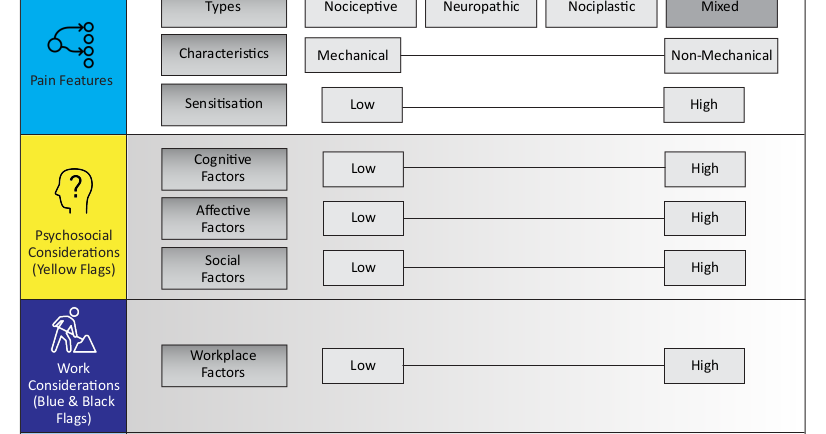 physionews.gr: Κλινικό Πλαίσιο Μυοσκελετικής Αξιολόγησης