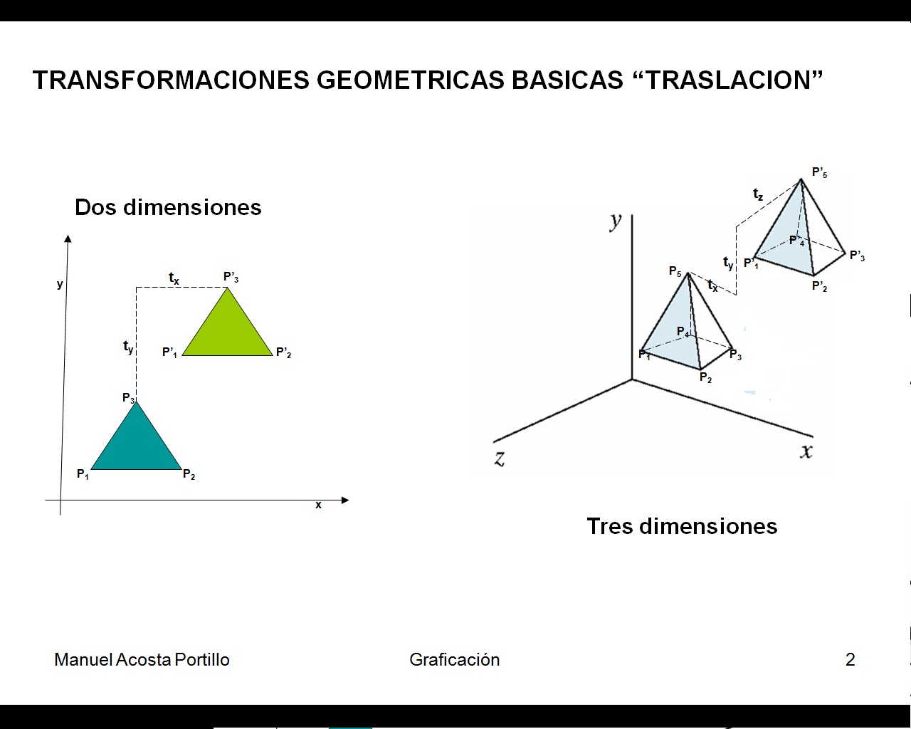 Graficación: Transformaciones geométricas