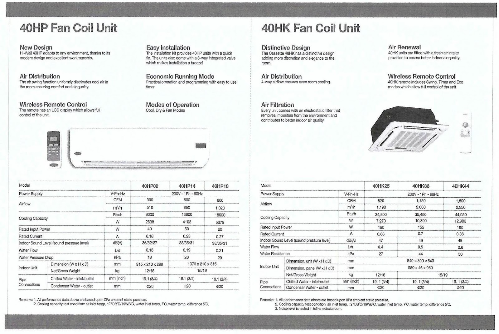MaximaxSystems.com: CARRIER HYDRONIC CASSETTE CHILLED WATER FAN COIL ...