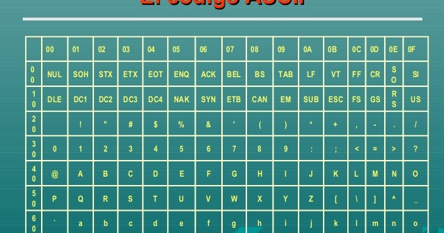 LOS AVANCES TECNOLÓGICO Y EL CÓDIGO ASCII : LOS AVANCE TECNOLÓGICO Y EL ...