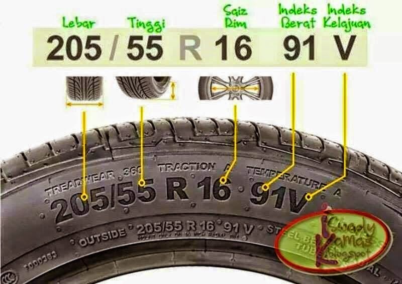 PERSEDIAAN BALIK KAMPUNG SEMPENA HARI RAYA!!! ELAKKAN DITIPU OLEH ...