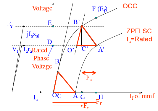 Potier Triangle | Common Electrical Doubts