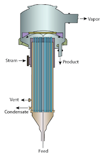 Pengertian evaporasi dan alat Evaporator beserta Prinsip Kerjanya ...