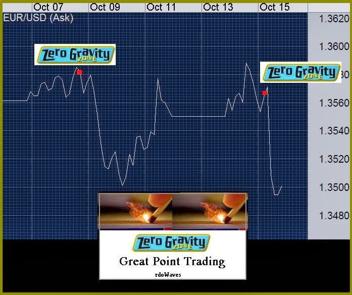 TOTALKING - The System - Stocks - Indices - Forex: Great Point Trading