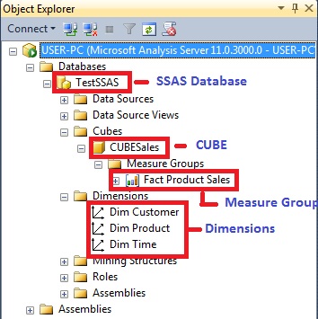 Microsoft SQL Server Knowledge Bank: Learn MDX with Me - Part - 1