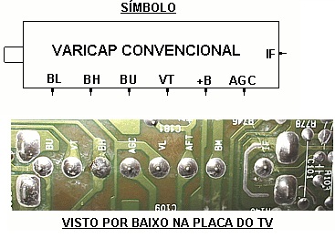Automação-criativa: Explorando uma TV - Parte 10 - Testes no Seletor ...