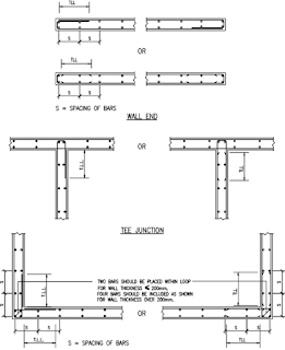 Wall junction details | Strukts