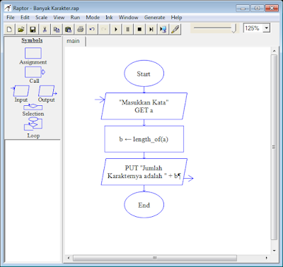Flowchart Untuk Menentukan Banyak Karakter Yang Diinputkan User - Ayis Tech