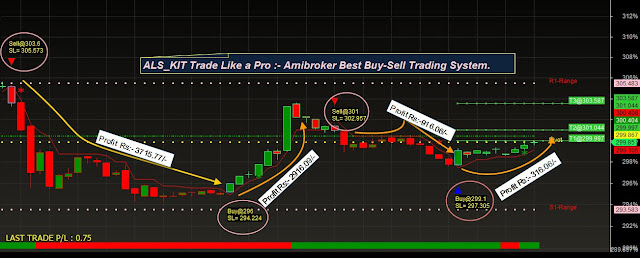 AUTOMATIC BUY SELL TRADING SOFTWARE:- Automatic Buy Sell Trading ...