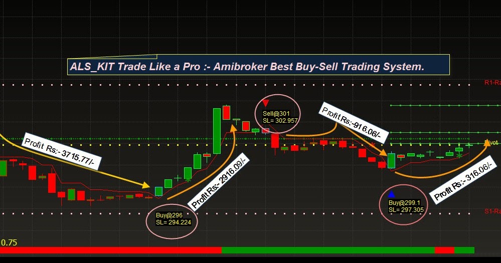 AUTOMATIC BUY SELL TRADING SOFTWARE:- Automatic Buy Sell Trading ...
