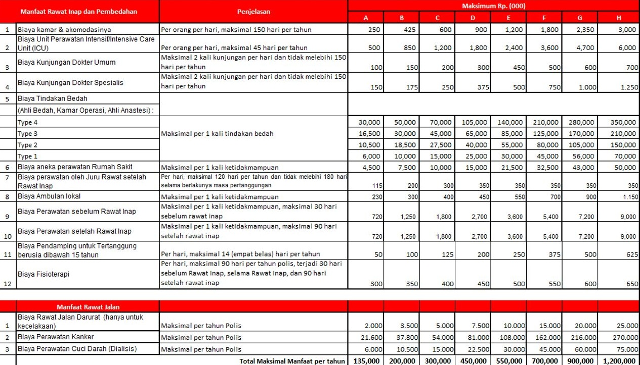 ASURANSI KESEHATAN PRUDENTIAL