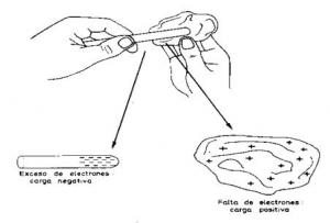 La electricidad por frotamiento
