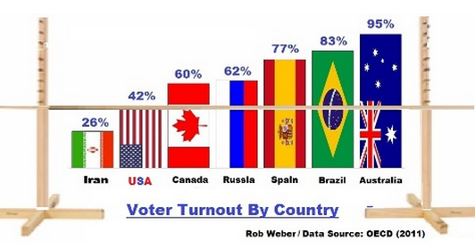 Current Events: Should Voting be Mandatory?