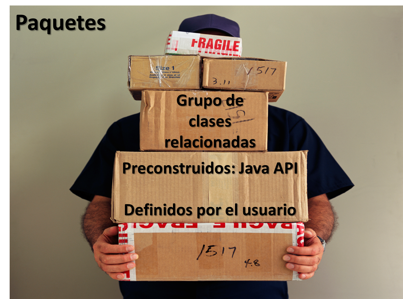 PAQUETES en Java | Programación java