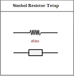 Pengertian Resistor, Jenis dan Fungsi Resistor (LENGKAP) - Studi ...
