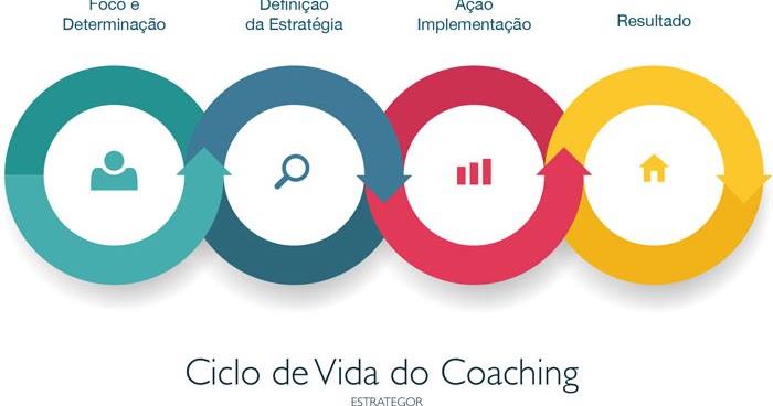 O que é Coaching? o que faz um Coach?