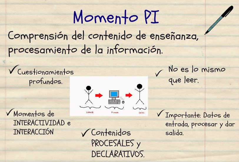 Programa de Certificación en Aprendizaje Cooperativo: Momentos didácticos del Método ELI