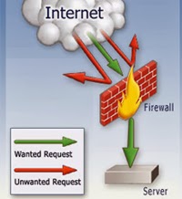 Tìm hiểu các kiểu tấn công Firewall và cách phòng chống