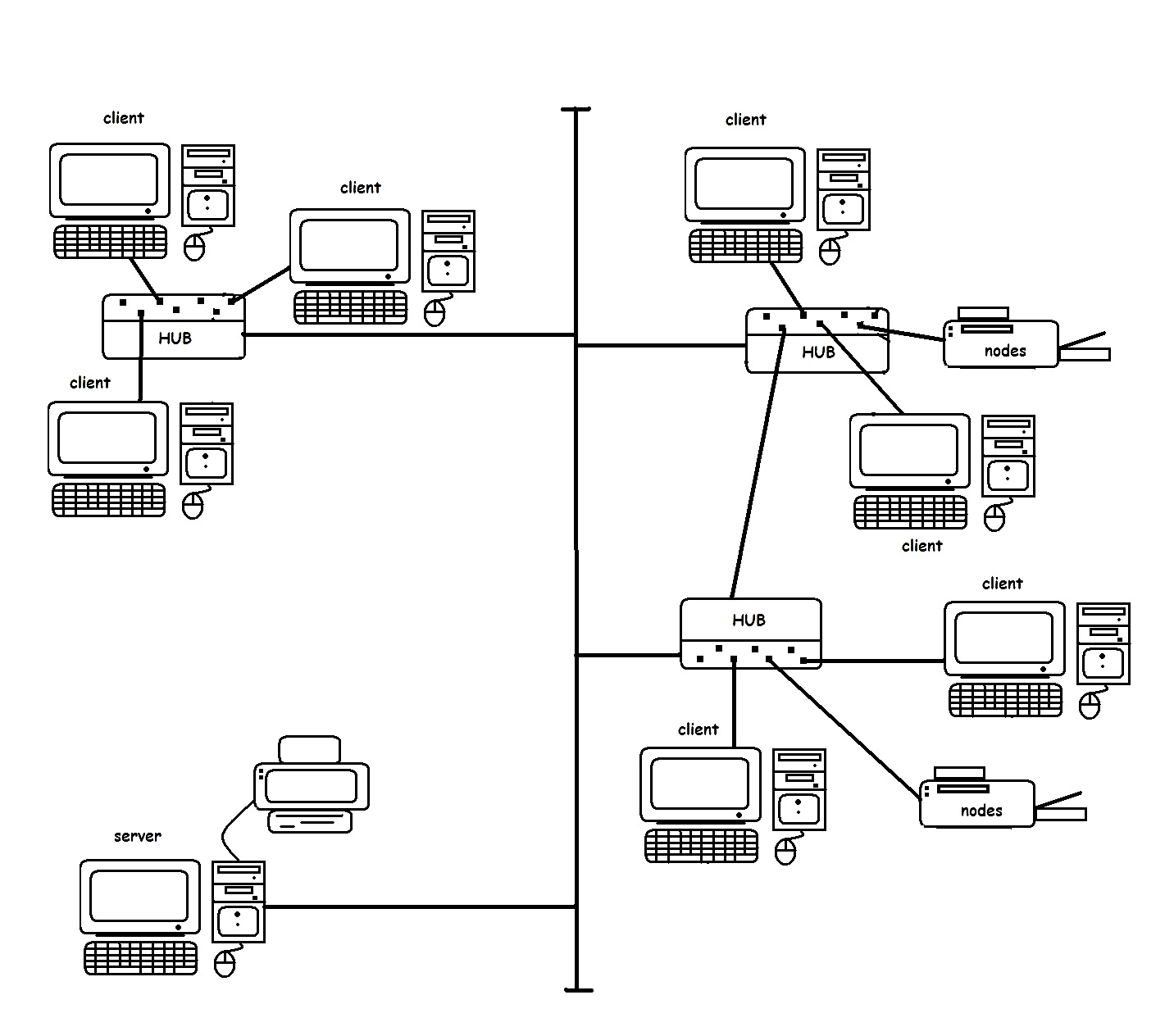 Info IT: Pengertian & Macam Topologi