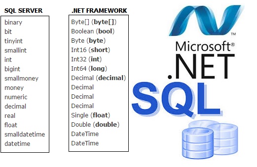Programación (Mi MuNdO - Tu MuNdO): Equivalencia de tipos de datos ...