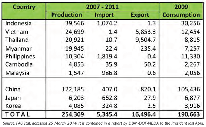 Government and Taxes: Free Trade 38: Liberalize Rice Imports and ...