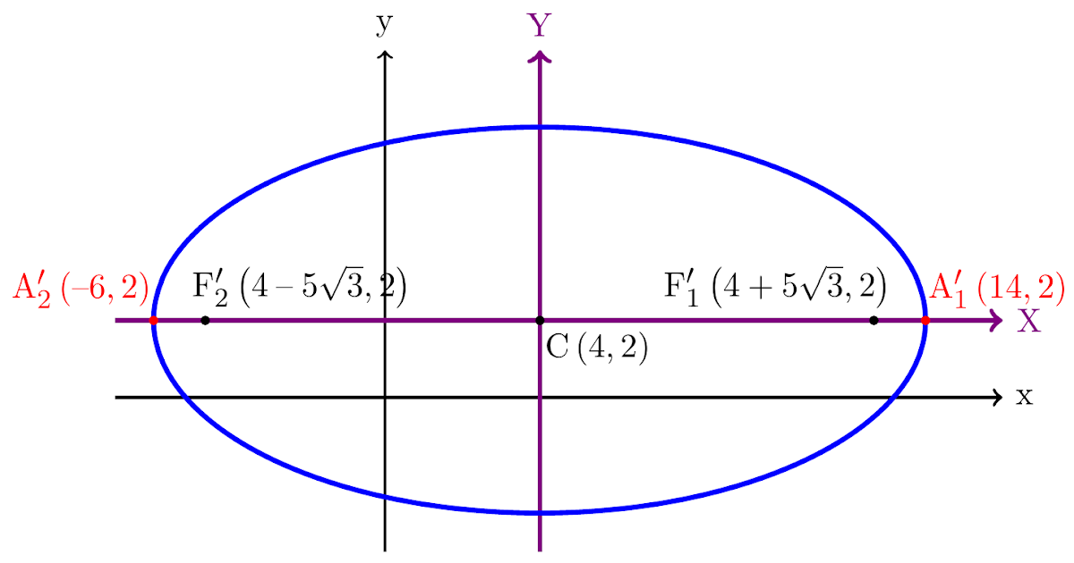 aekaakee: Analytical Geometry - Conics - Ellipse