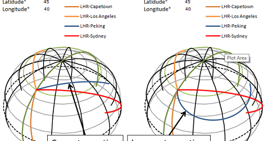 Spacetime and Geometry: Wolfram Mathworld great circle equation error