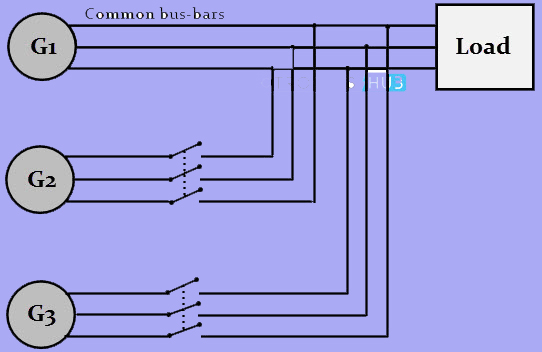 Parallel operation of synchronous generator (Three dark lamp method ...