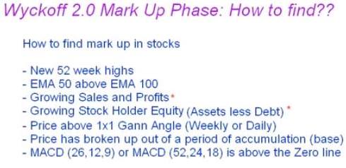 อธิบาย Wyckoff Accumulation Phase แบบละเอียดยิบ