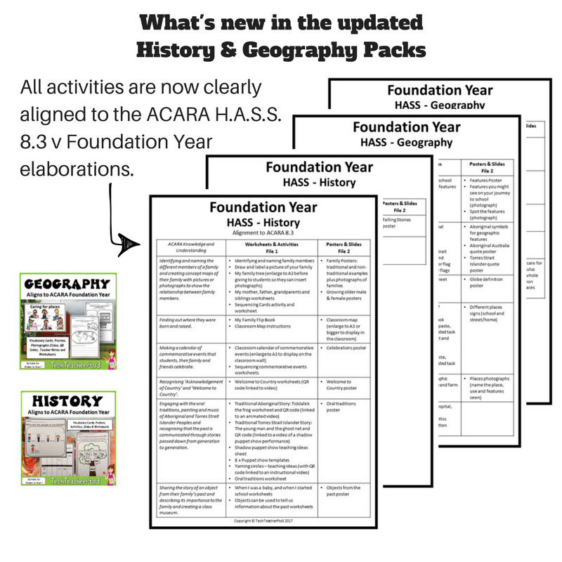 Foundation Year HASS - the updates! | Foundation into First