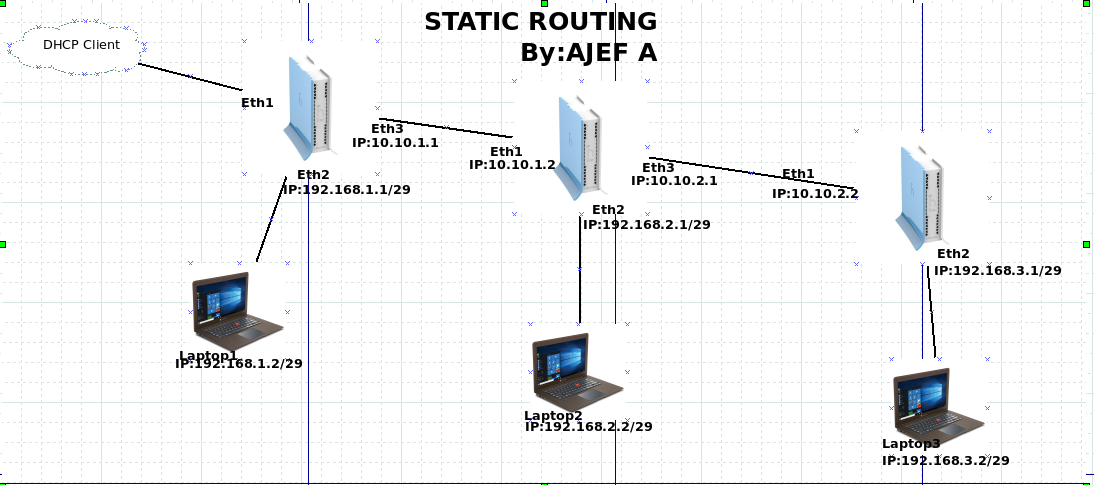 KONFIGURASI ROUTING STATIC PADA MIKROTIK - Ajef BLC TELKOM KLATEN KONFIGURASI ROUTING STATIC PADA MIKROTIK - Ajef BLC TELKOM KLATEN