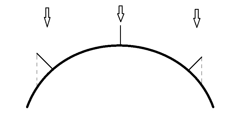 EL GUÍA DEL CIELO: Solsticio de Verano. Circunferencia de la Tierra