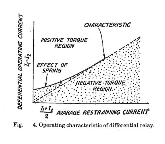 Differential Protection