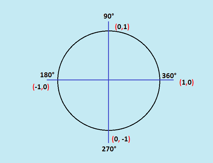 Mejora tus matemáticas: Trigonometría: La Razones Trigonométricas Para ...
