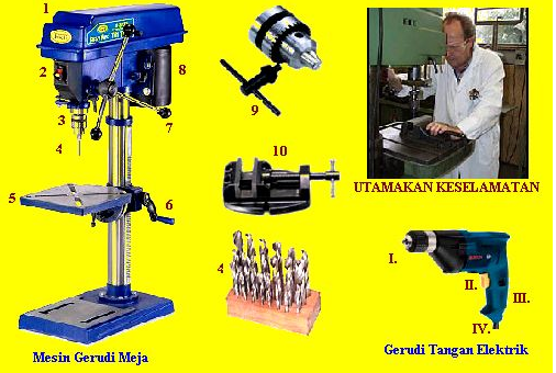 Kemahiran Hidup: MESIN GERUDI