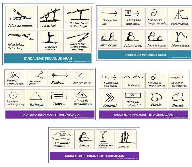Sejarah Pramuka Tanda Tanda Jejak - Riset