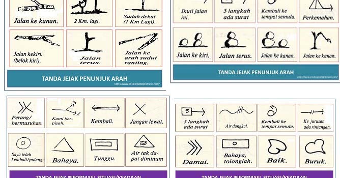 TANDA JEJAK ~ ARPRADATU