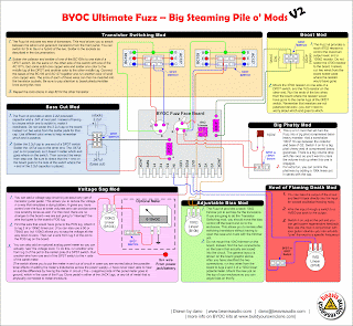 StompBoXed - The Guitar Pedal Builders Repository: BYOC Fuzz Face Mods ...