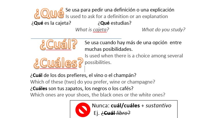 ¿QUÉ? ¿CUÁL? O ¿CUÁLES? / WHAT? OR WHICH? (ELE A1)