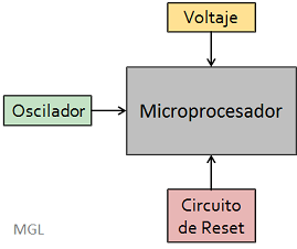 Microcontroladores: Introducción "1"